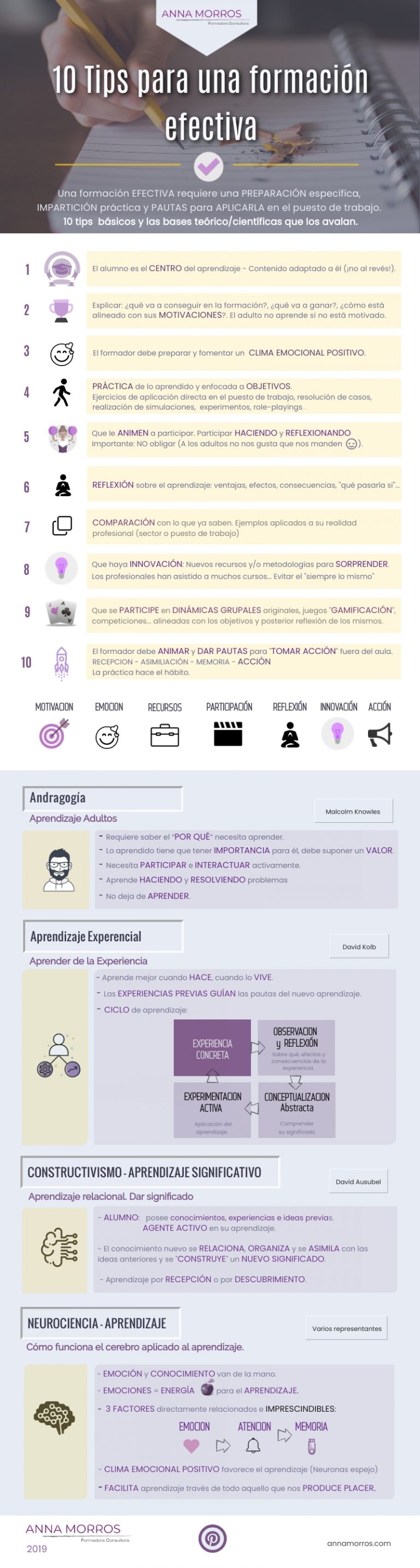 10 tips para una formación efectiva - Anna Morros Boronat